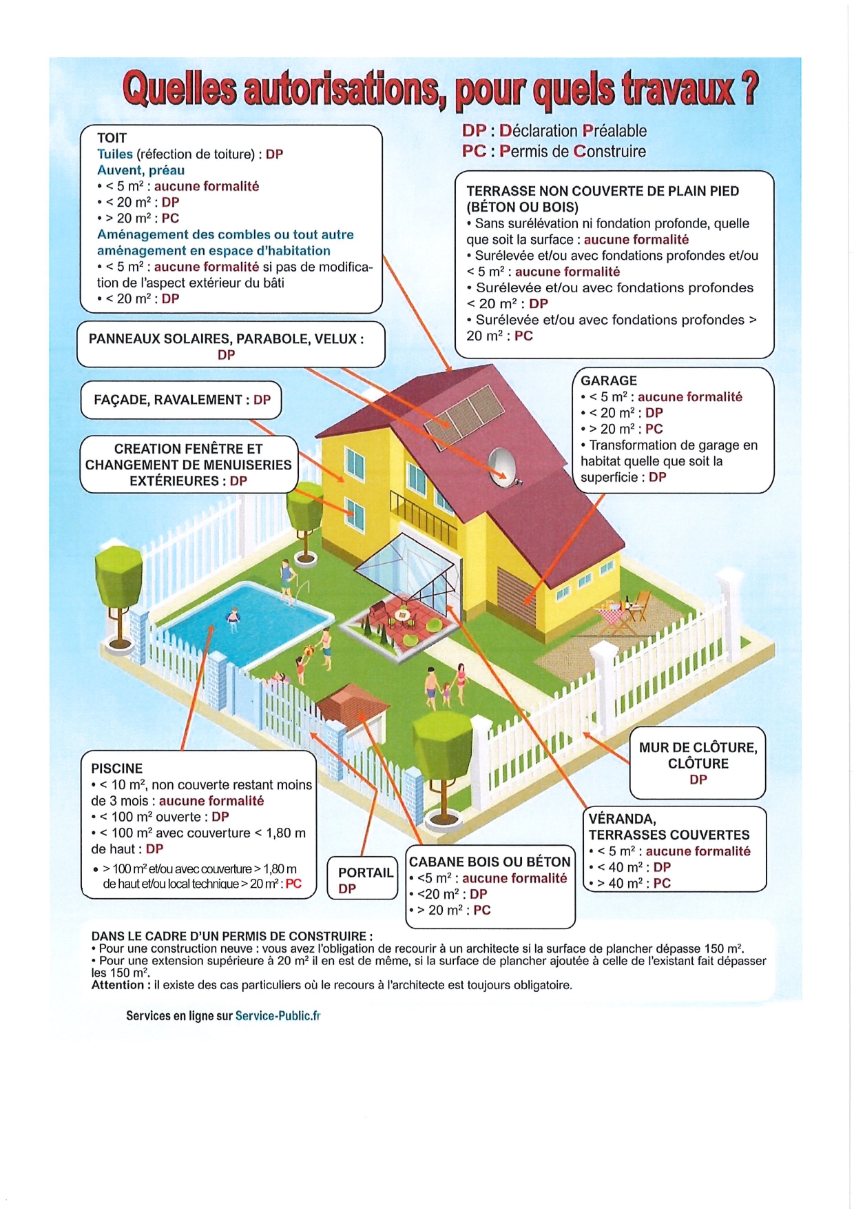 Démarches d'urbanisme - Mairie de Pecqueuse